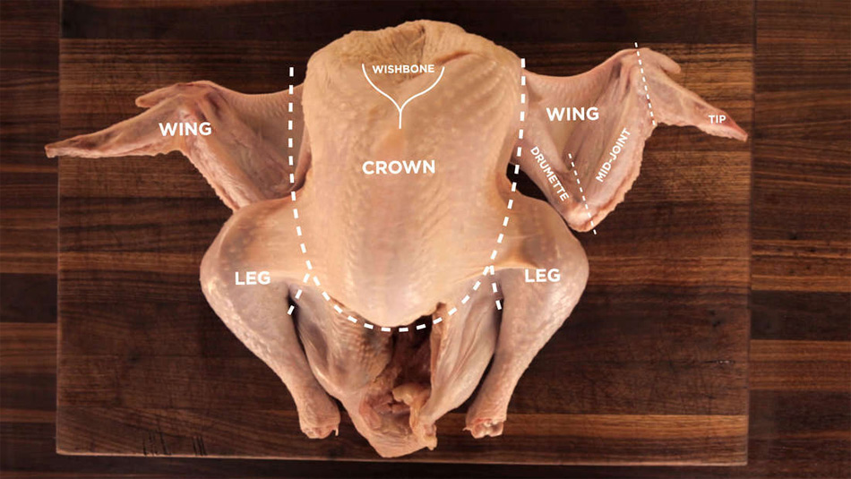 Cómo cortar un pavo entero. Vídeo | Gastronomía & Cía
