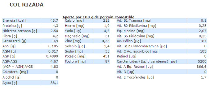 Col kale | Gastronomía & Cía