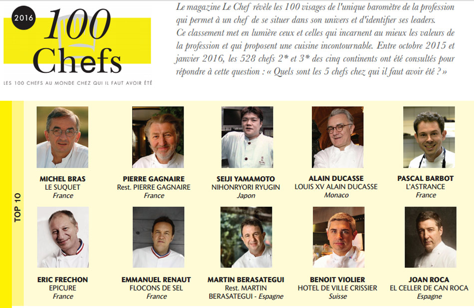 Lista de los 100 mejores chefs del mundo 2016 según Le Chef ...