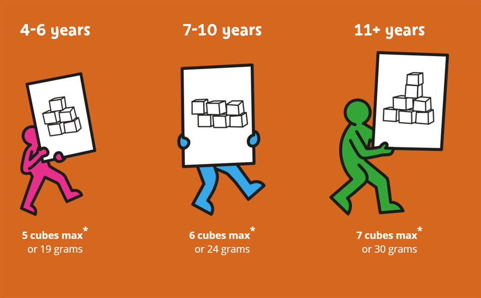 App Sugar Smart, para conocer el contenido de azúcar en alimentos y ...