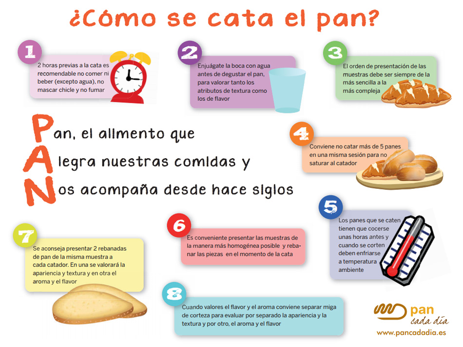 Cómo se hace una cata de pan | Gastronomía & Cía