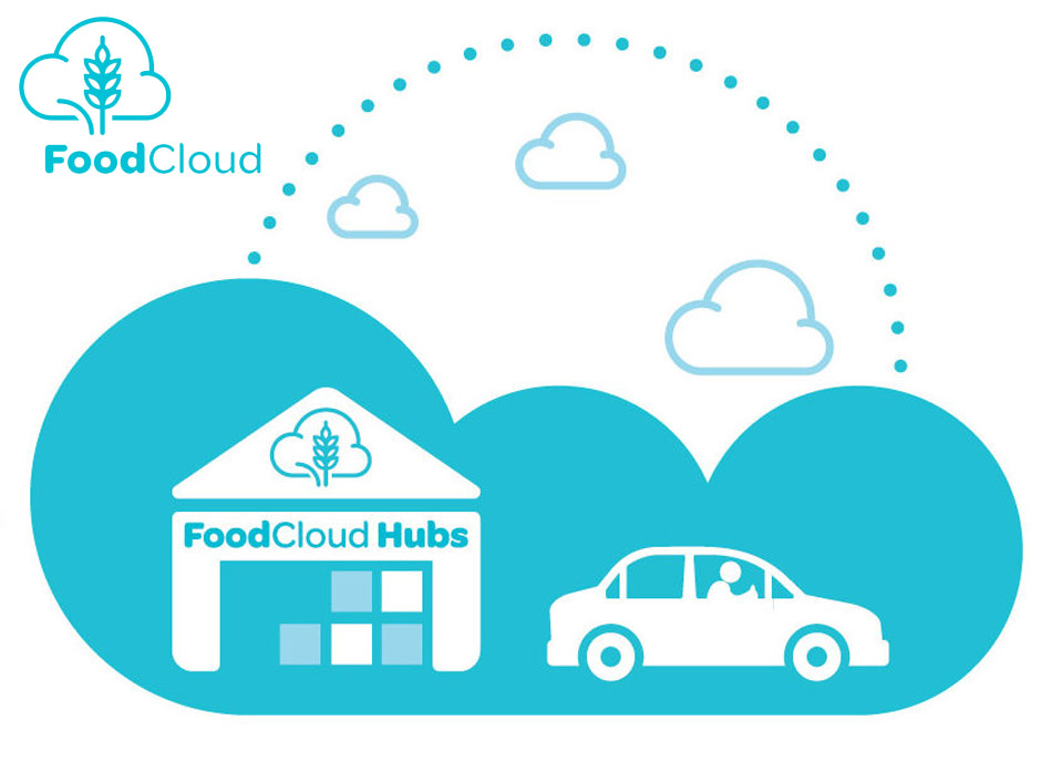FoodCloud, aplicación para reducir el desperdicio alimentario ...