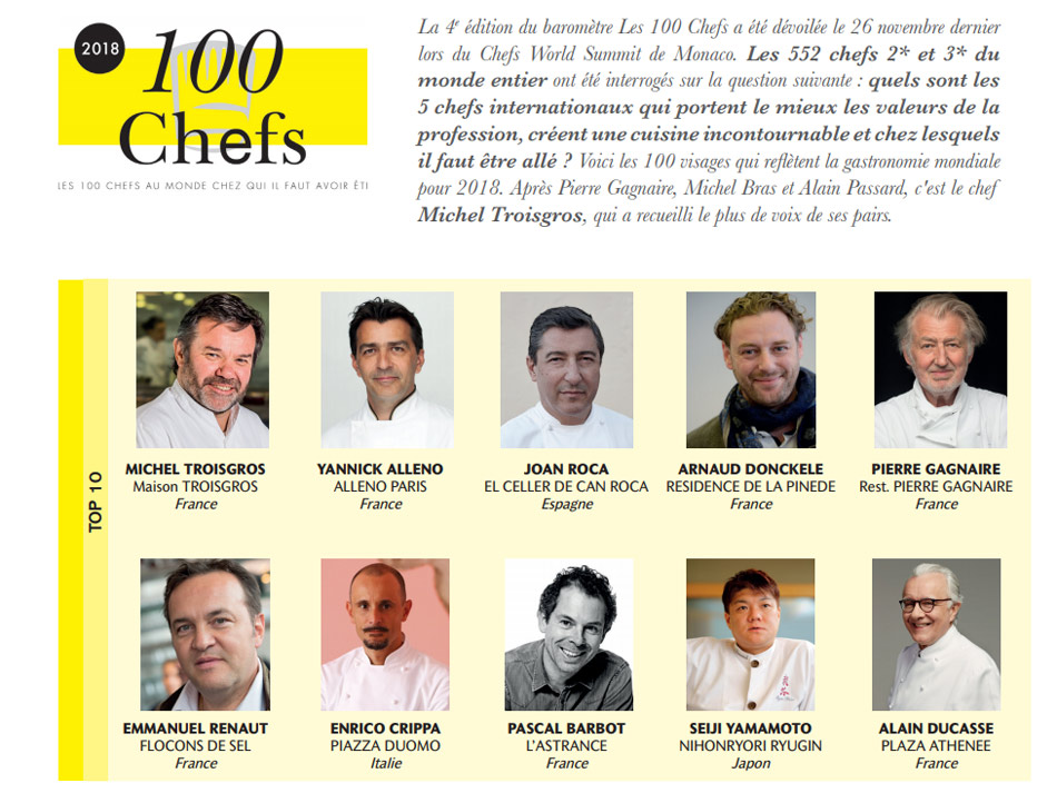 Lista de los 100 Mejores Chefs del Mundo 2018 según Le Chef ...