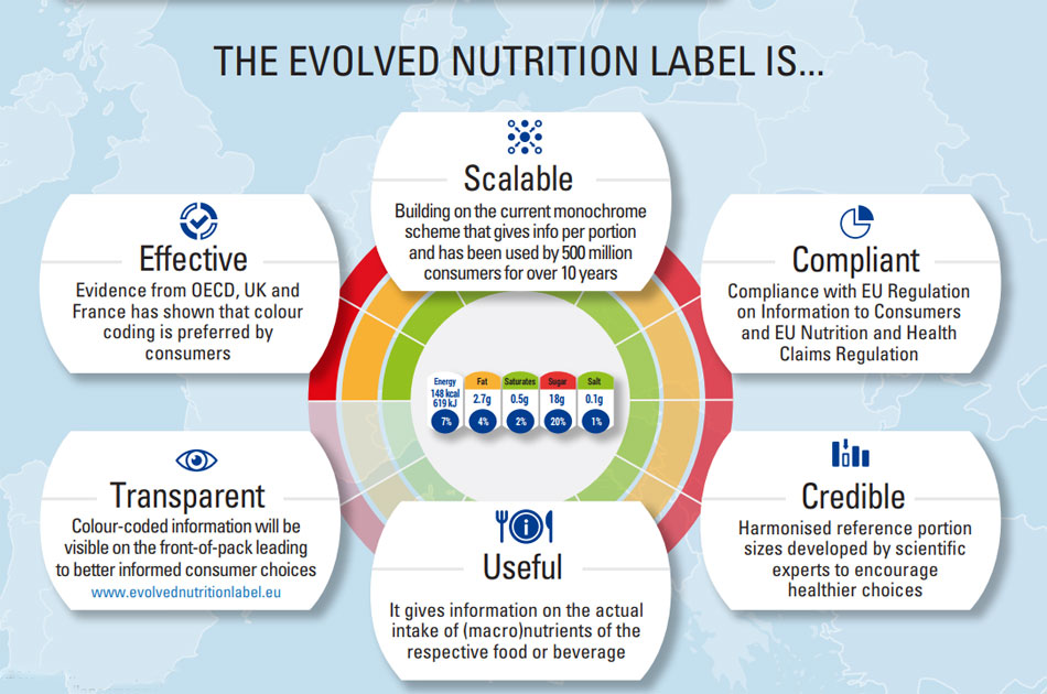 Presentado en España el Etiquetado Nutricional Evolucionado o ...