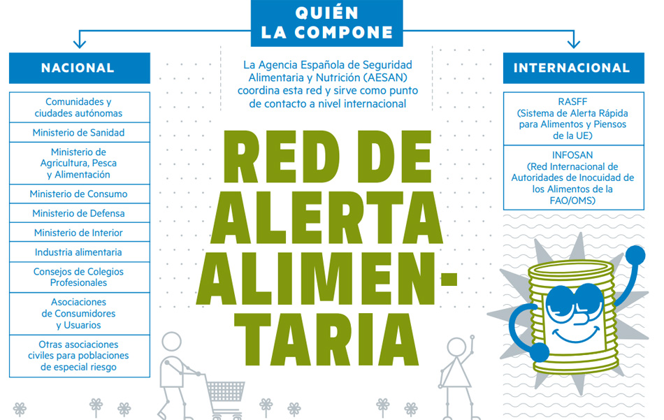 Cómo actuar ante una alerta alimentaria que puede afectar seriamente a ...
