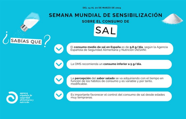 Cuánto aumenta el contenido de sal en los alimentos que se cuecen en ...